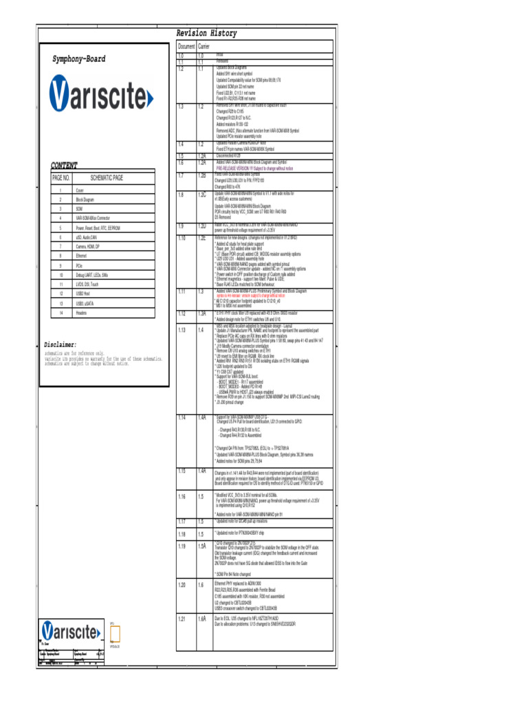 VAR-SOM-MX8 Schematics Overview | PDF | Computer Engineering | Electricity