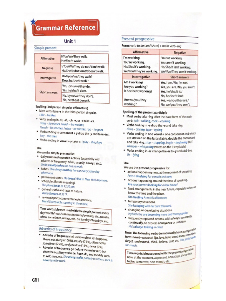 Grammar Reference | PDF