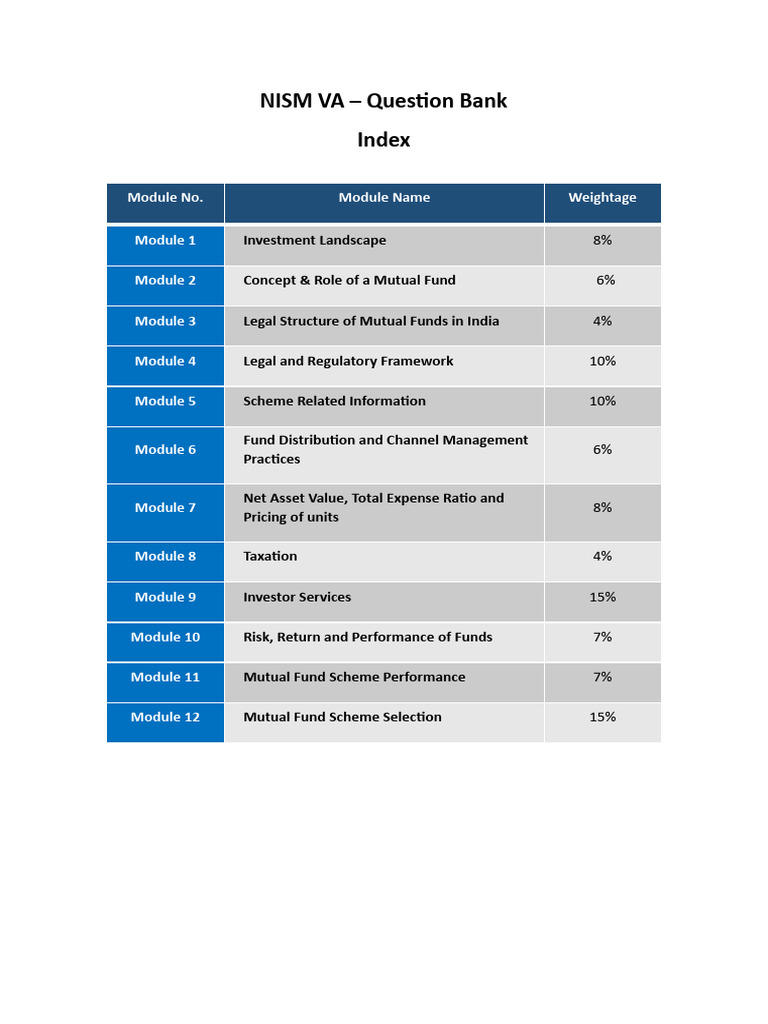 NISM VA_Module Wise_400 Question Bank_Final | PDF | Investment Fund ...