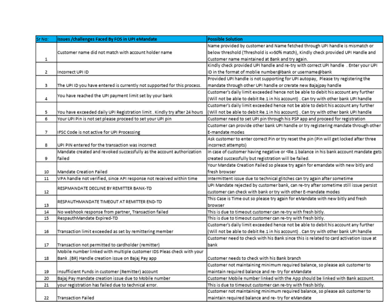 Upi Mandate Faq PDF | PDF | Debit Card | Personal Identification Number