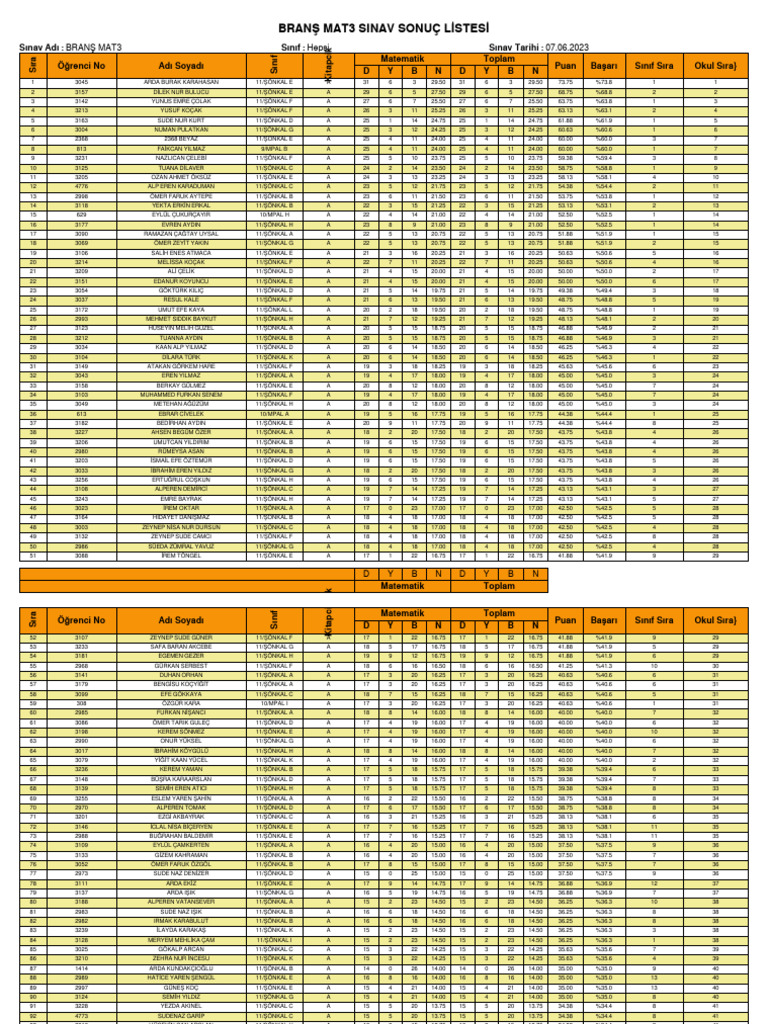 11 Senaryo Seri̇si̇ Tyt 3 Sinav Sonuç Li̇stesi̇ | PDF