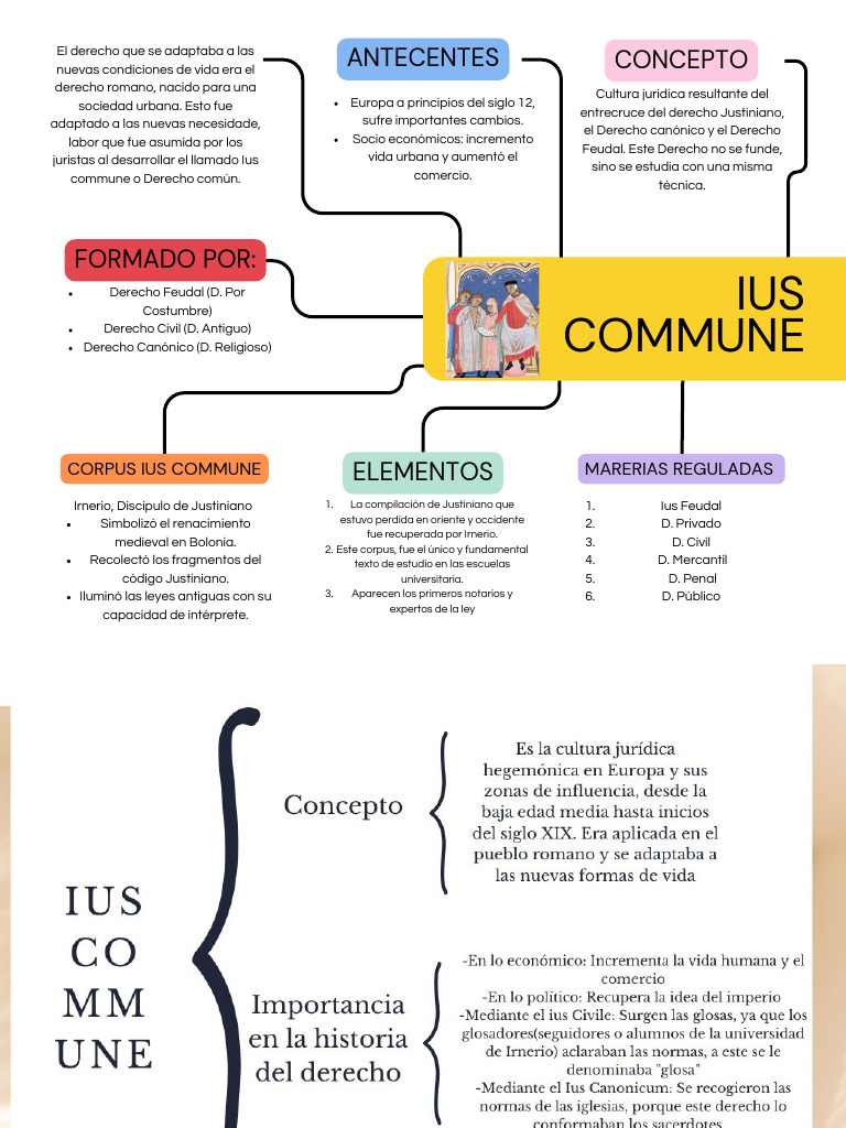 IUS Commune: Antecentes Concepto | PDF | Justicia | Crimen y violencia