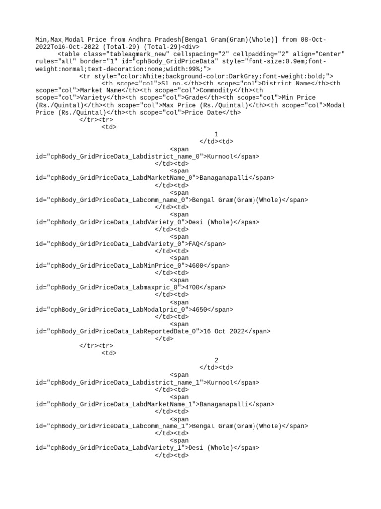 Agmarknet - Price - Report AP | PDF