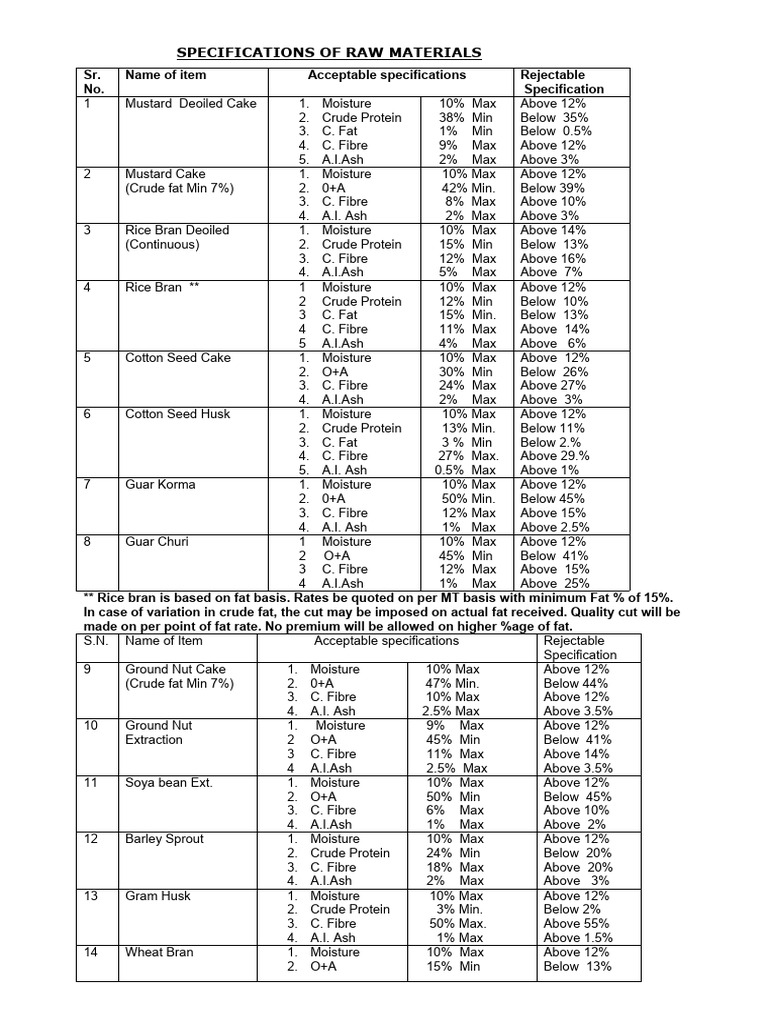 Raw Material Specs for Feed Industry | PDF | Dietary Fiber | Diet ...