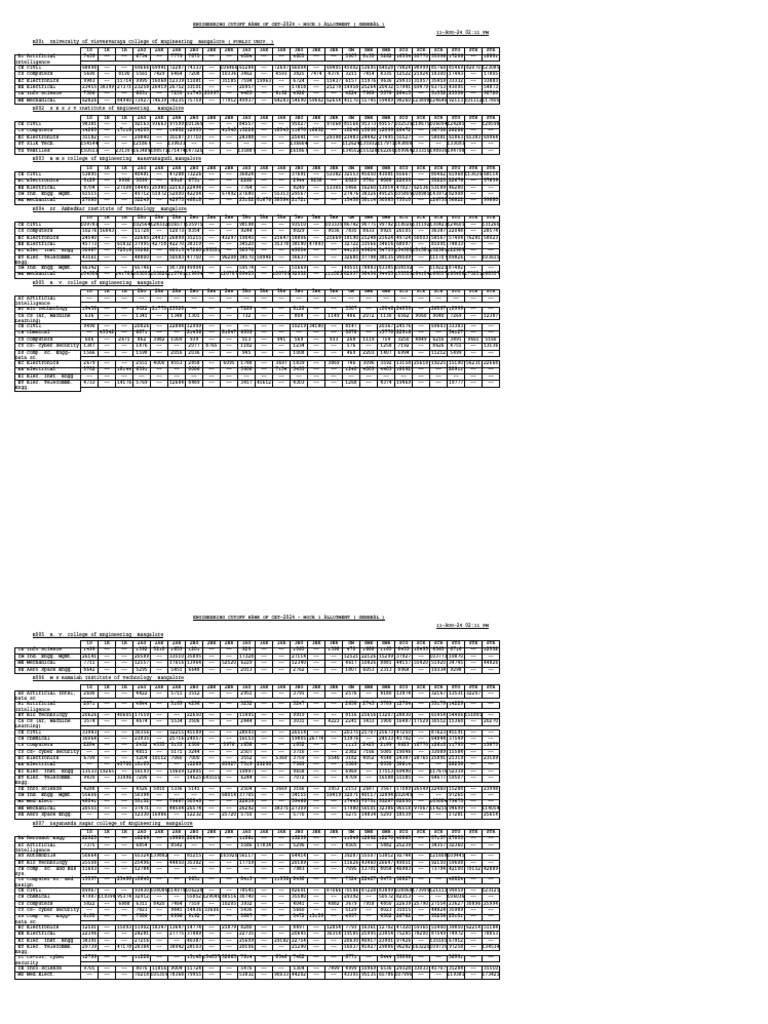 Engg Cutoff 2024 Gen | PDF | Electrical Engineering | Science