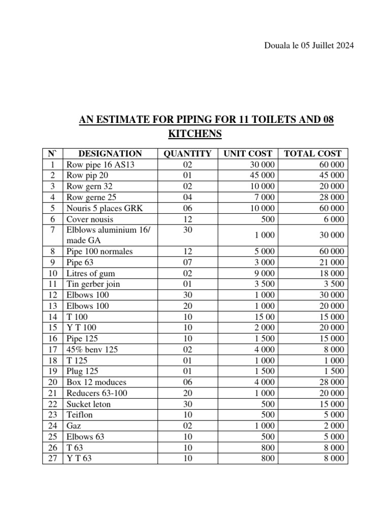 An Estimate For Piping For 11 Toilets and 08 Kitchens | PDF