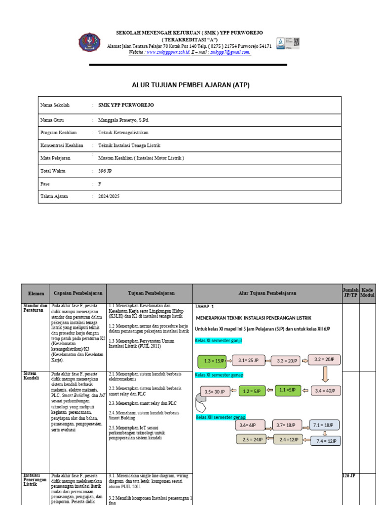 Atp Iml Xii | PDF | Teknologi & Rekayasa