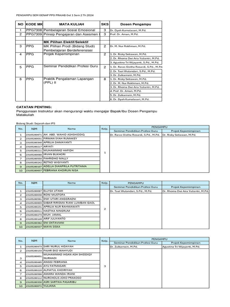 Dosen Pengampu PPG Prajab Gel 1 Sem 2 | PDF | Kesehatan Holistik
