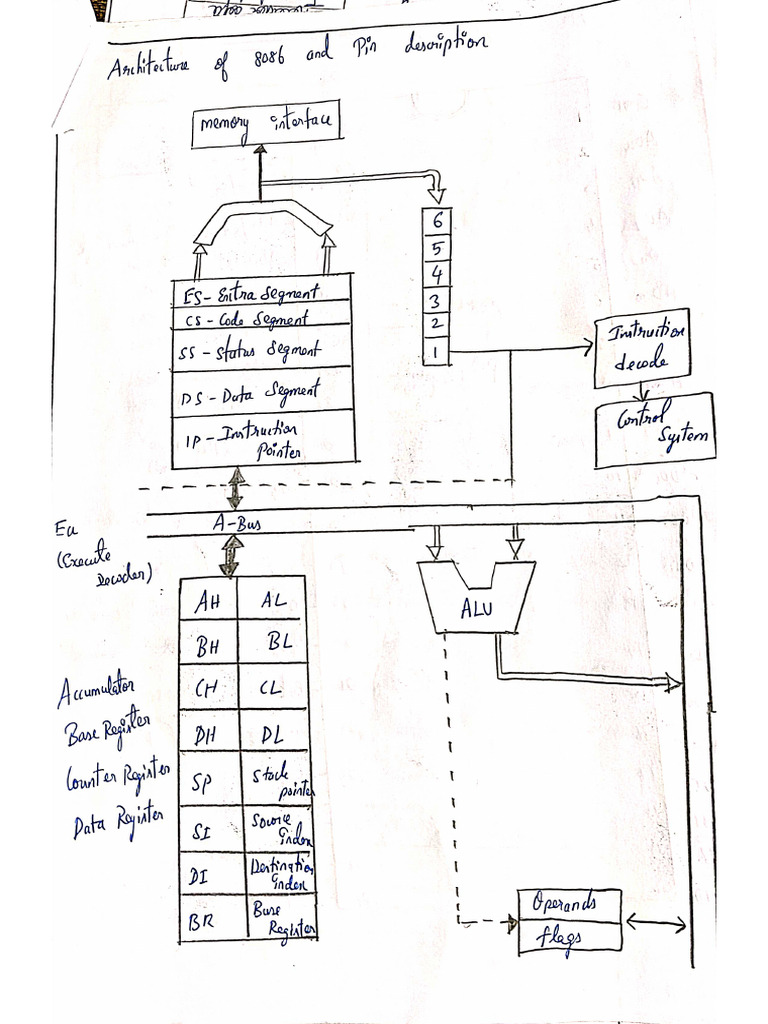 MPMC Assignment 1 | PDF