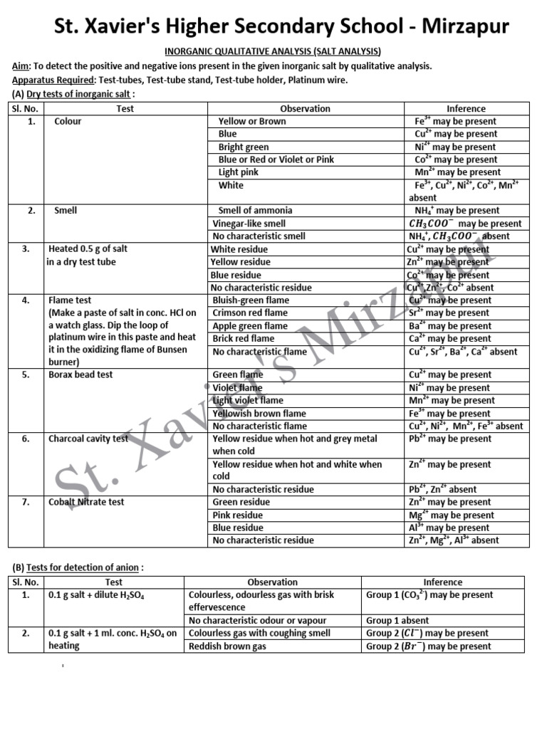 Xavier's Salt Analysis | PDF | Ammonium | Salt (Chemistry)