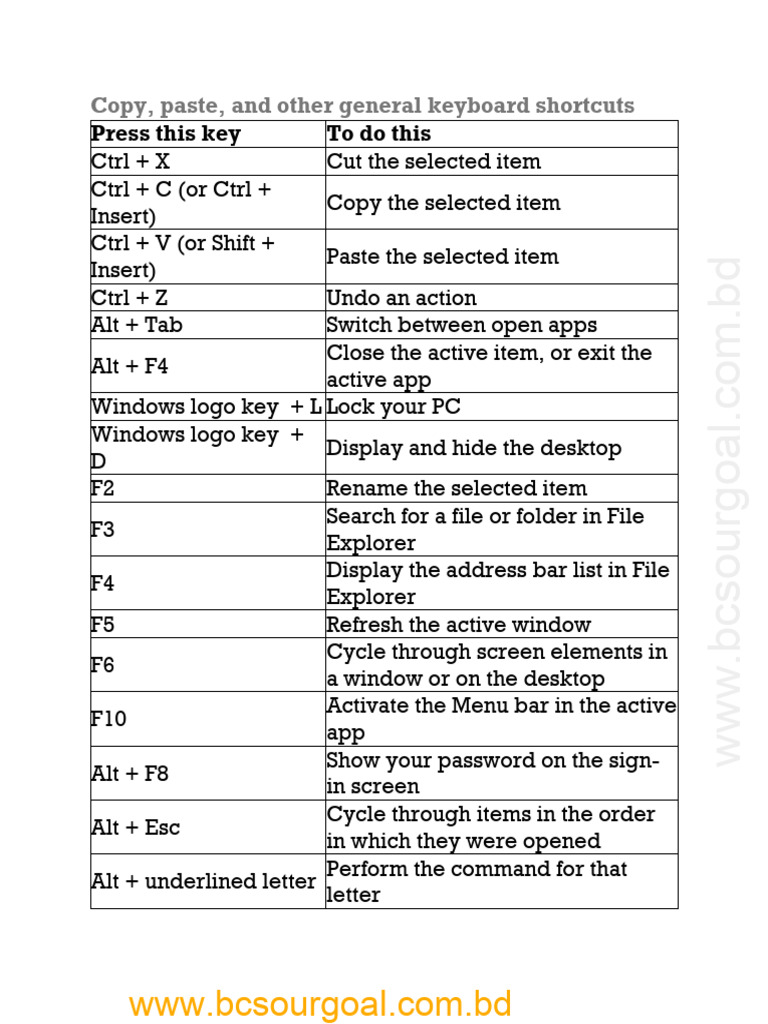 Computer Shortcut | PDF | Computer Keyboard | Control Key