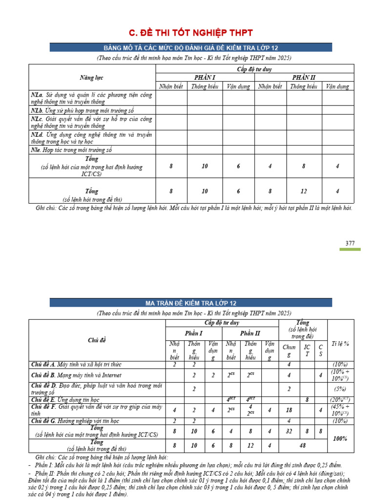 KHBD-Tin Hoc 12 - Chung-ÔTTN | PDF