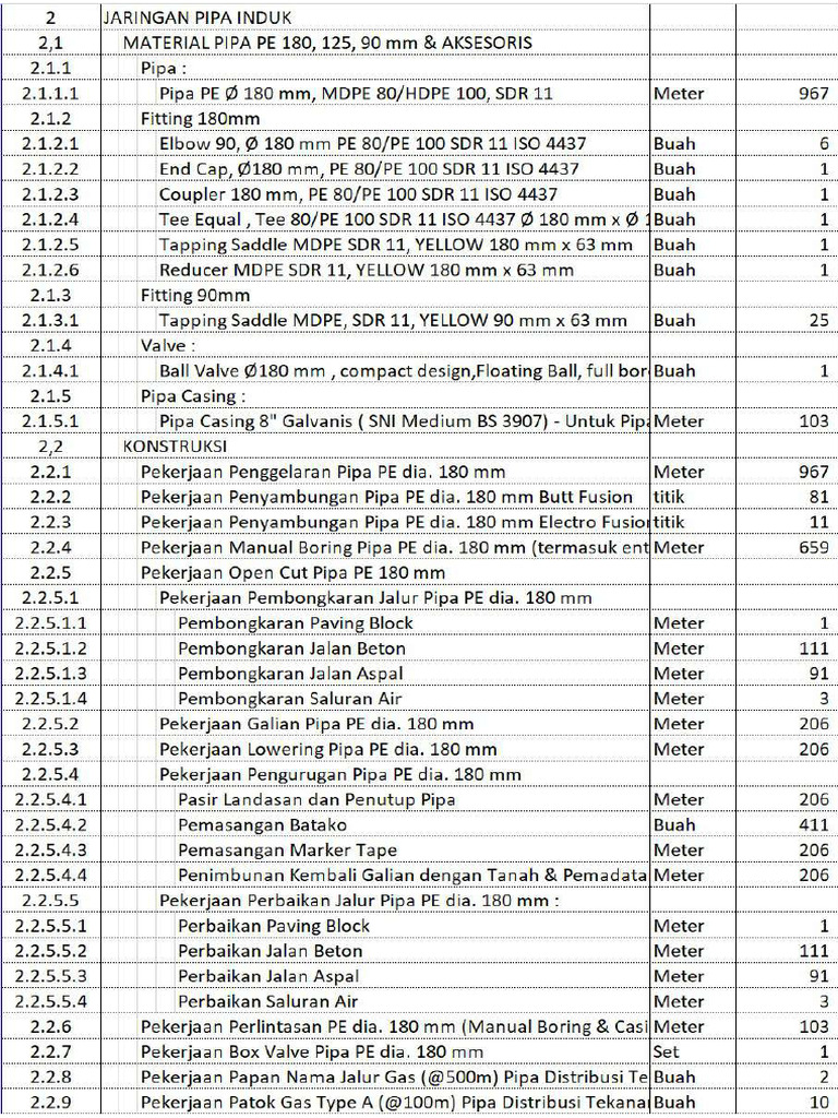 RAB Jaringan Gas 3 | PDF