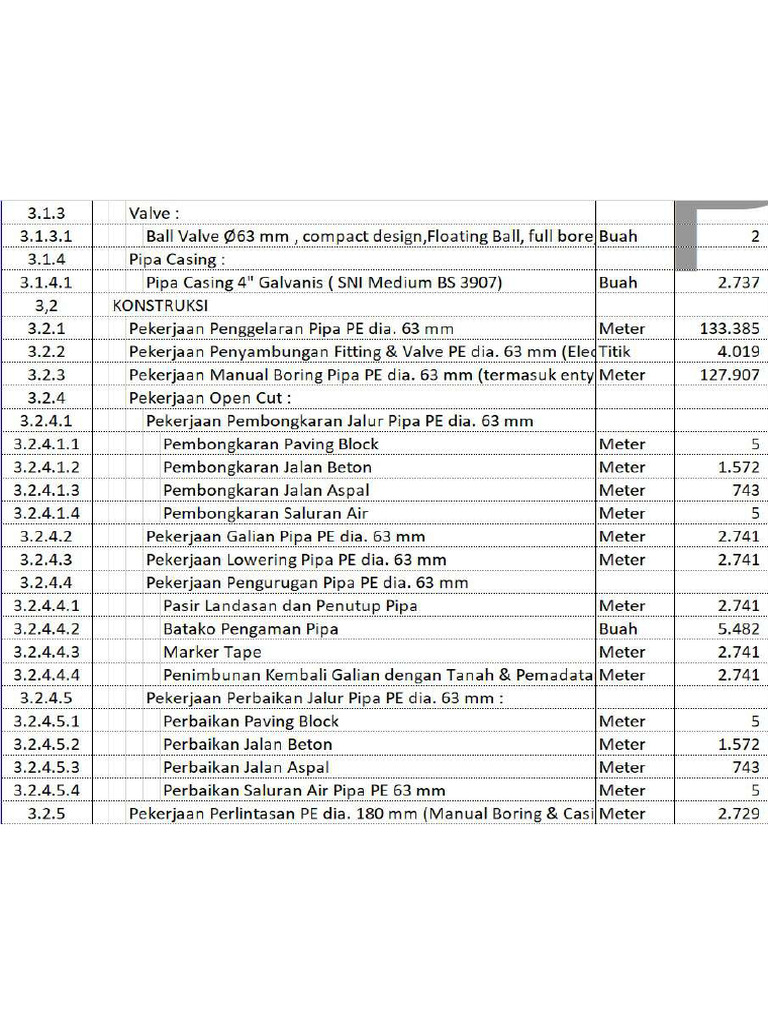 RAB Jaringan Gas 4 | PDF