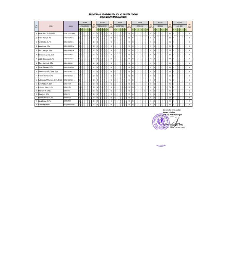 Rekap Kehadiran (2024) | PDF