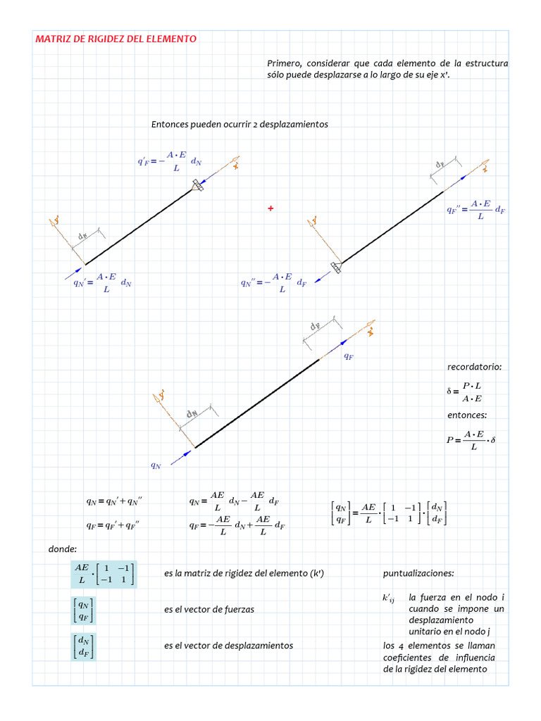 2 - 1 Matriz de Rigidez Del Elemento Teoría | PDF | Álgebra lineal ...