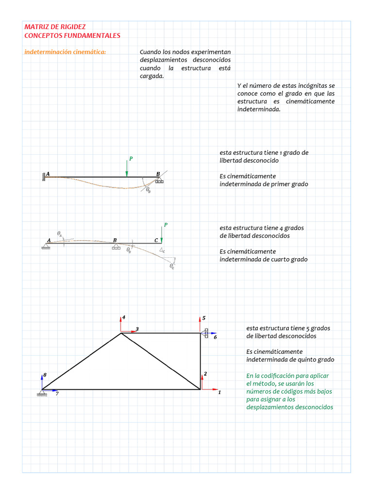 1 - 1 Matriz de Rigidez Conceptos Fundamentales Teoria | PDF | Matriz ...