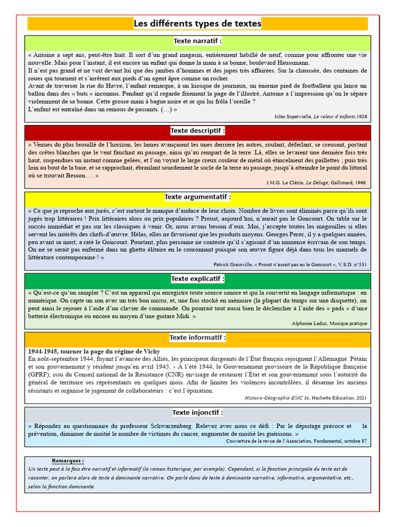 Types et genres de textes expliqués | PDF | Romans