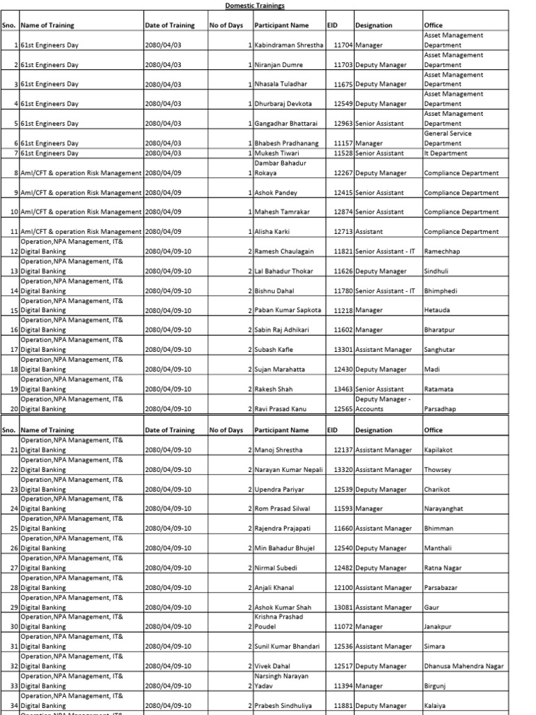 half yearly report | PDF