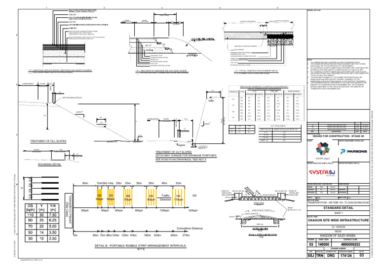Road Details Drawing | PDF | Road Surface | Road