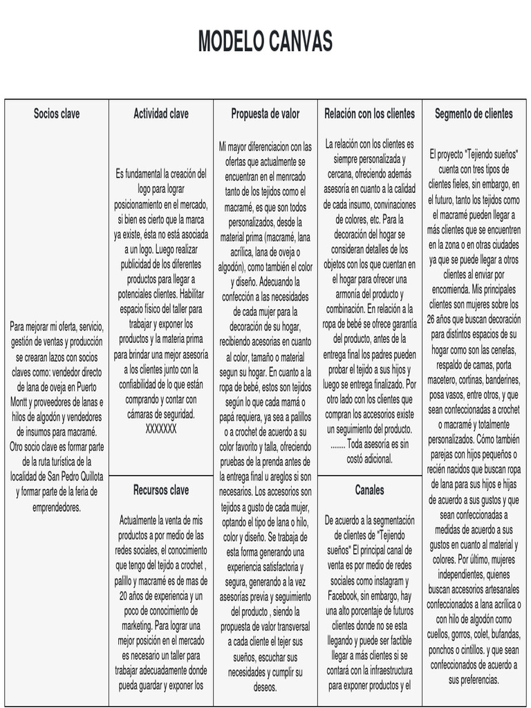 ModeloCanvas 20240611 205441 | PDF | Marketing | Textiles