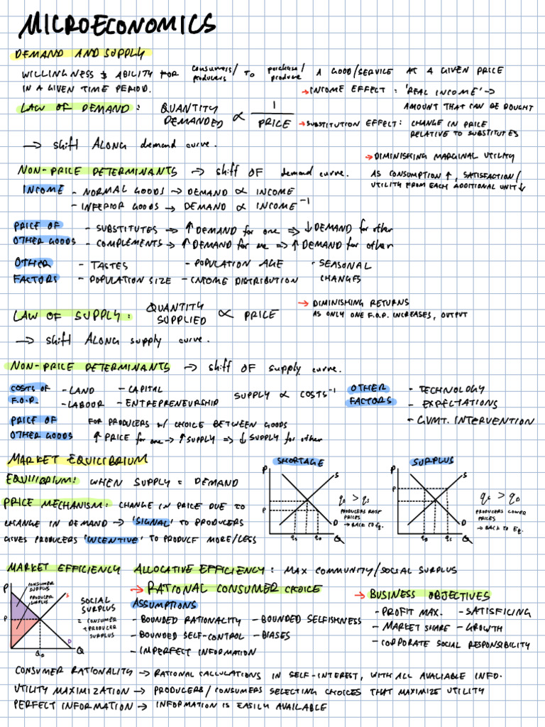 Ib Economics | PDF | Demand | Supply And Demand