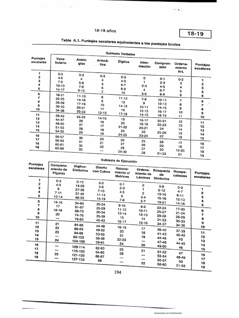 Wais III Tablas | PDF
