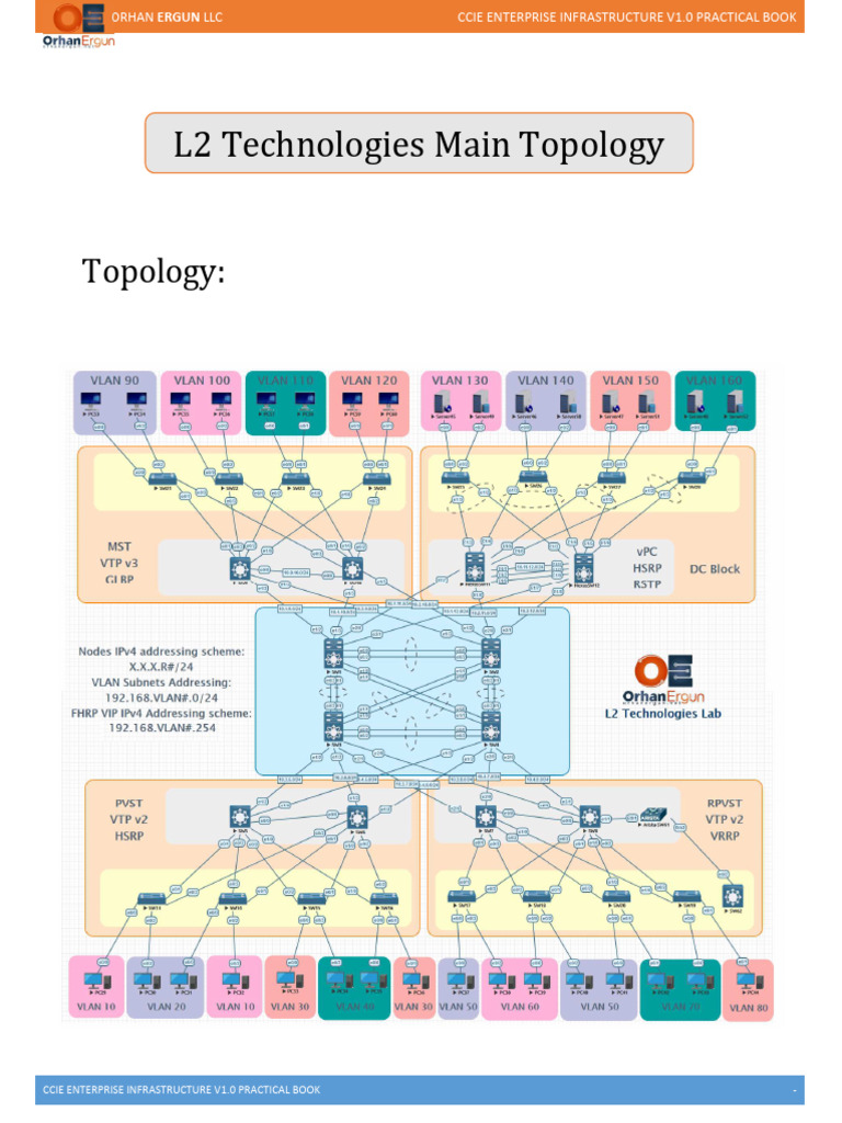 L2 Technologies Part of The CCIE EI Workbook Orhan Ergun | PDF ...