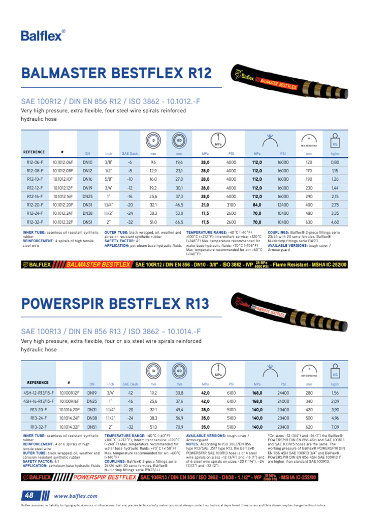 Ficha SAE 100R12 Balflex Balmaster-Bestflex-IsO-3862 | PDF | Hose ...