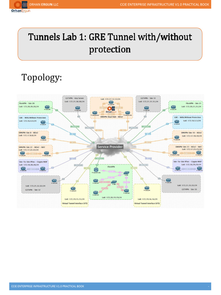 VPNs Part of The CCIE EI Workbook Orhan Ergun | PDF | Ip Address ...
