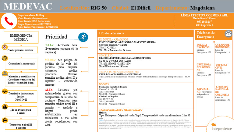 Medevac Dificil | PDF | Ambulancia | Aviación