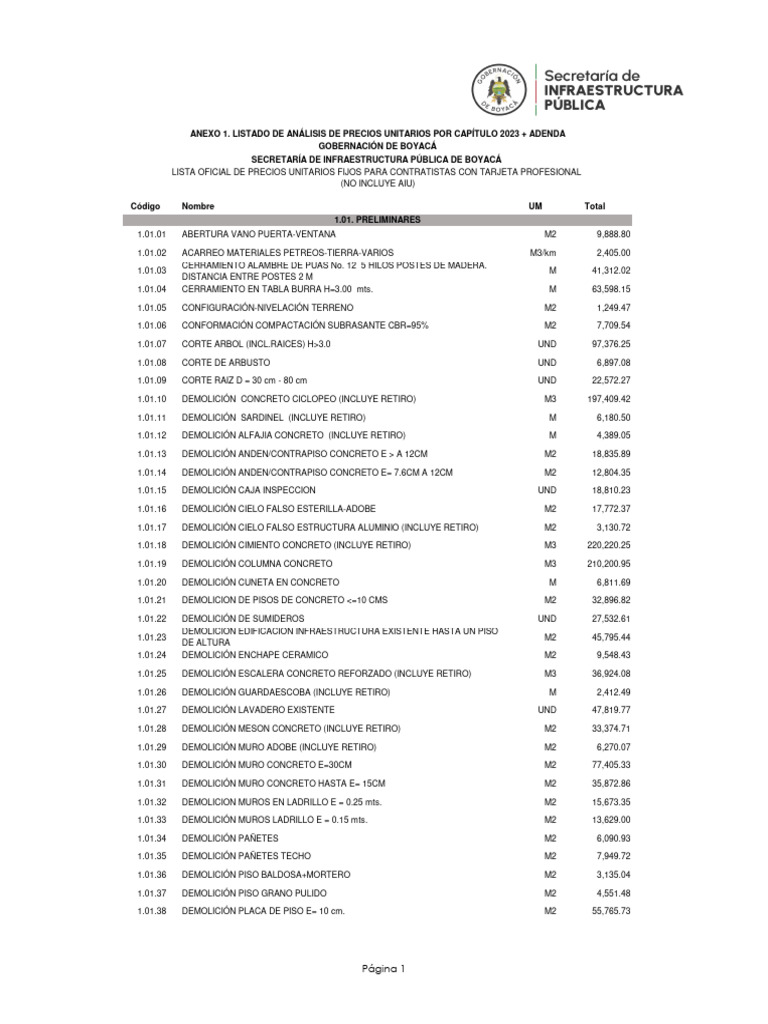ANEXO 1. Listado de Análisis de Precios Unitarios Por Capítulo Andeda 2024 | PDF