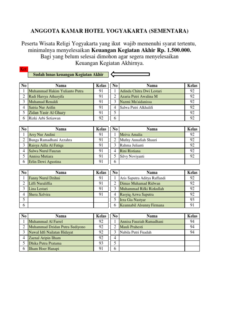Pemetaan Kamar Hotel-2 | PDF