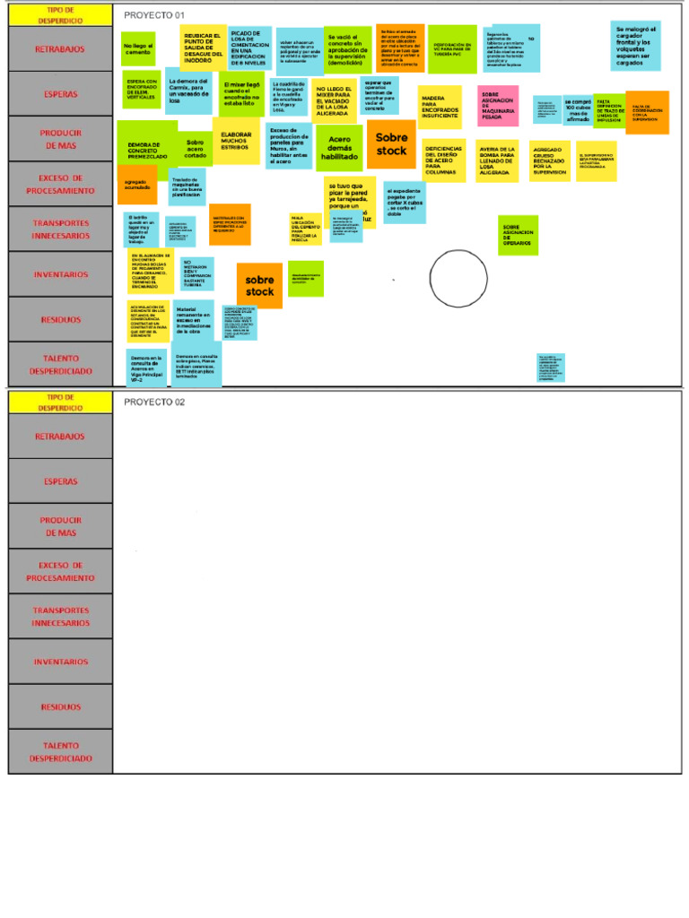 Desperdicios en Jamboard | PDF