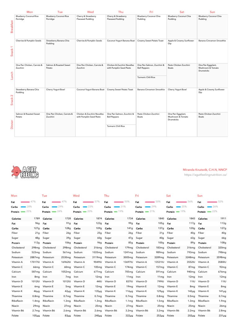Low Sulfur Diet | PDF | Zucchini | Cooking