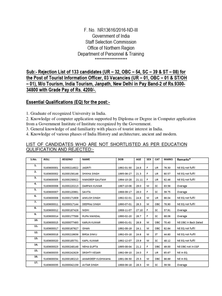 Tourist Officer Rejection List | PDF | Social Inequality | Discrimination & Race Relations