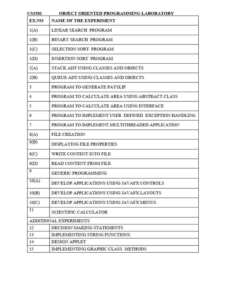 CS3381 - OOPS LAB MANUAL (1) Ssss | PDF | Queue (Abstract Data Type ... CS3381 - OOPS LAB MANUAL (1) Ssss | PDF | Queue (Abstract Data Type ...