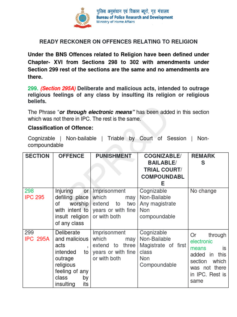 Offences Relating to Religion Overview | PDF | Bail | Public Law