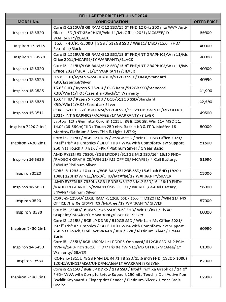 Dell Laptop Price List-June 2024 | PDF | Computer Hardware | X86 ...