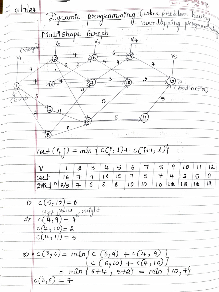 ADA 4th Module | PDF