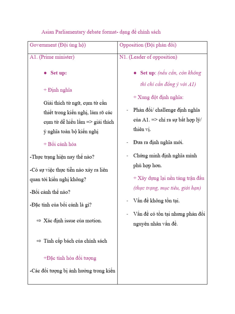 Asian Parliamentary Debate Format Policy | PDF