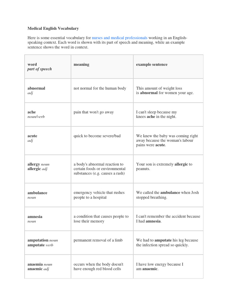 Medical English Vocabulary | PDF | Pharmacy | Allergy