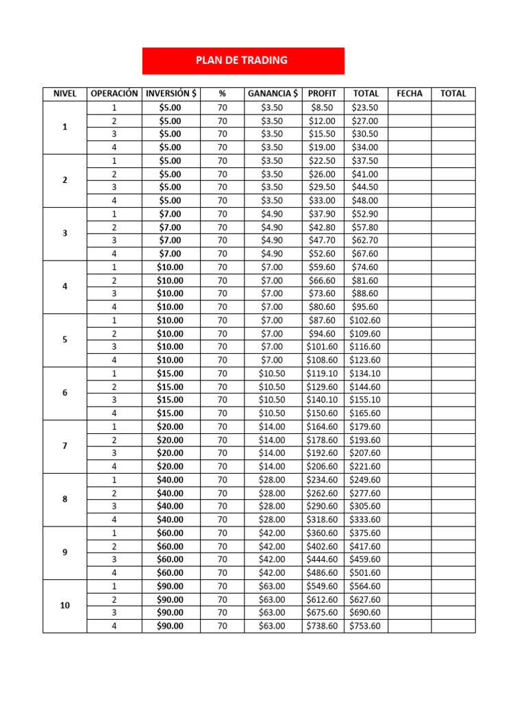 Pla de Trading 2021 | PDF