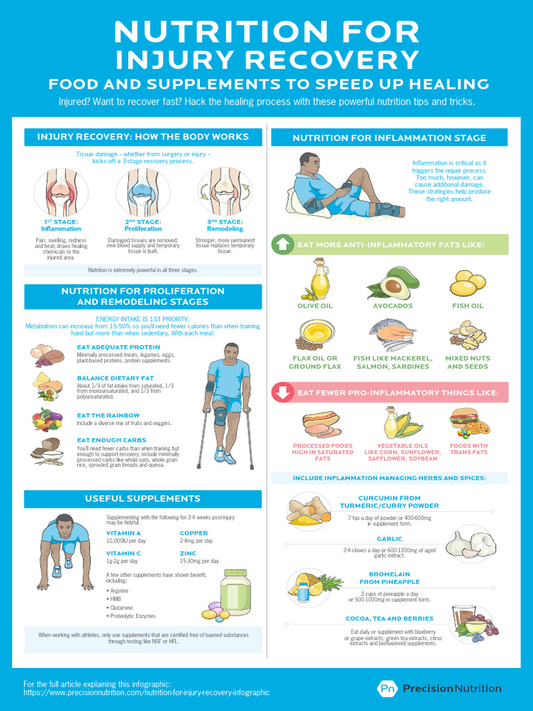 Nutrition For Injury Recovery | PDF | Fat | Foods