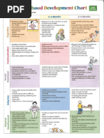 Four-Year-Old Child Data Sheet For The BRIGANCE | PDF | Cognition ...