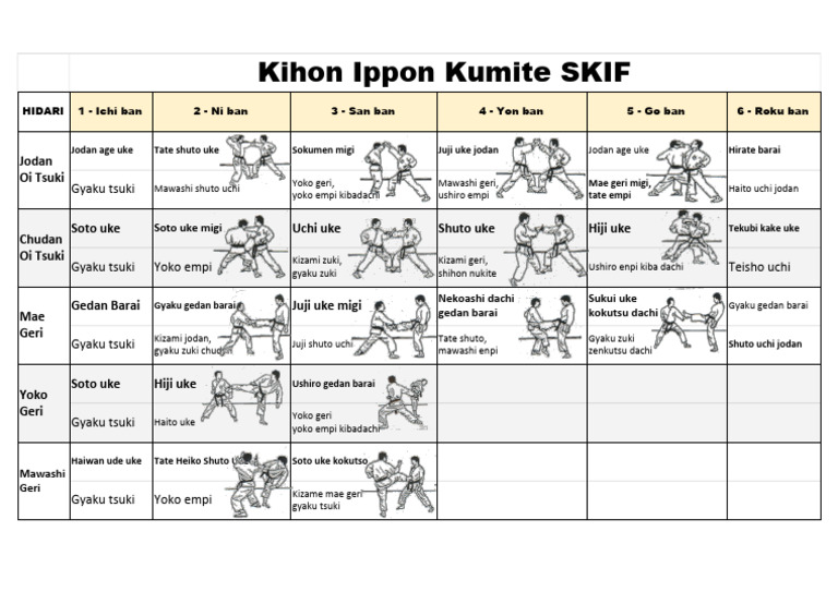 Kihon Ippon Kumite | PDF | Japanese Martial Arts | East Asian Martial Arts