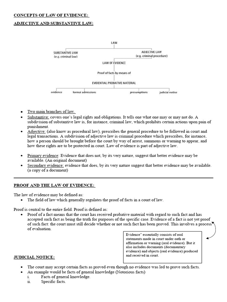 Law of Evidence Notes | PDF | Relevance (Law) | Witness