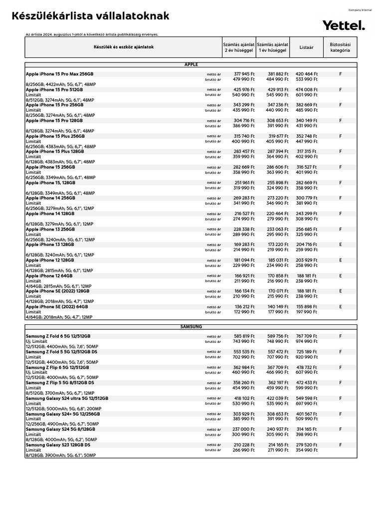 Vallalati Arlista 20240801 | PDF