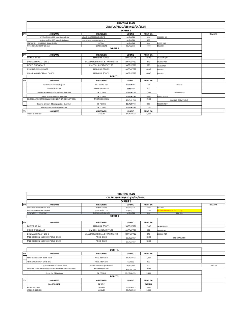 Daily Print Plan 6.5.24 (2) | PDF | Foods | Snack Food