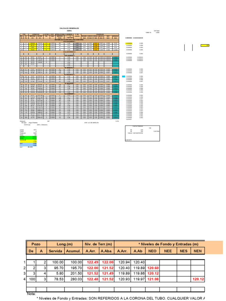 Calculos Gener Hidr Topo | PDF